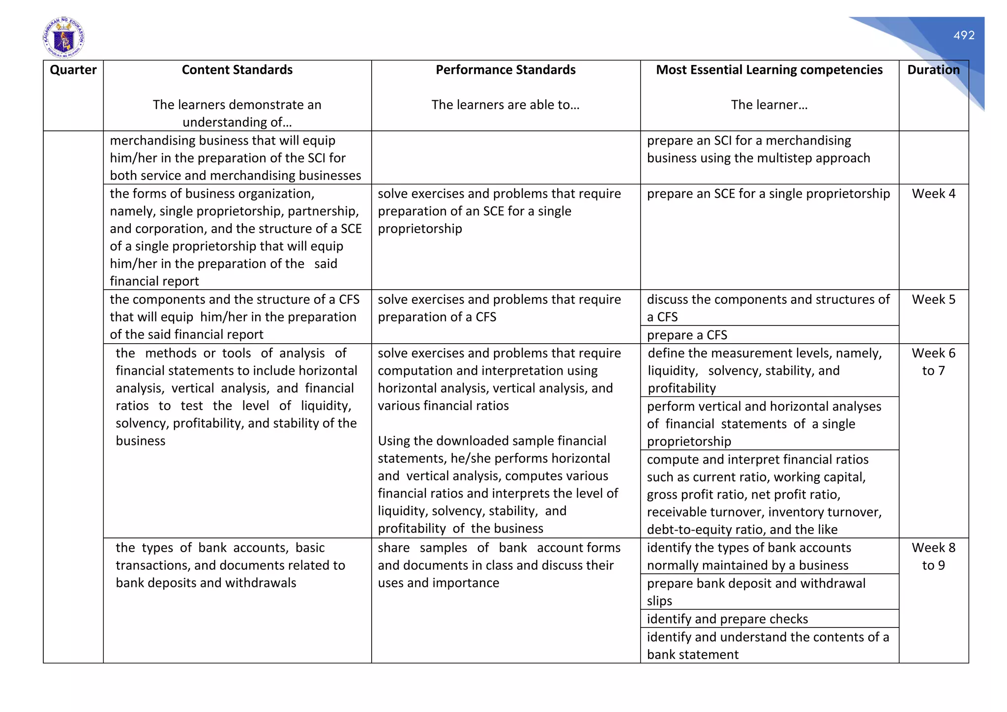 ABM - Specialized Subjects Updated MELC | PDF
