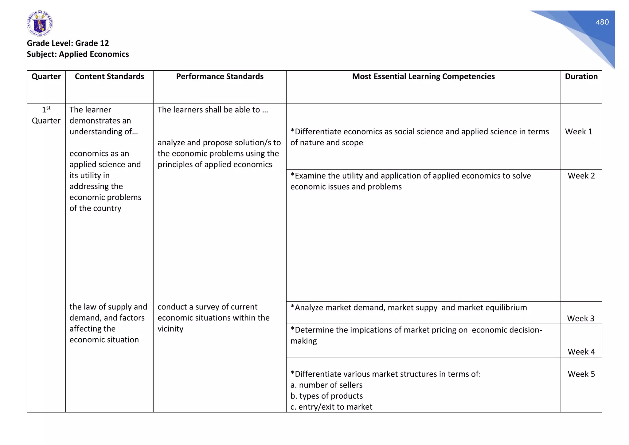 ABM - Specialized Subjects Updated MELC | PDF