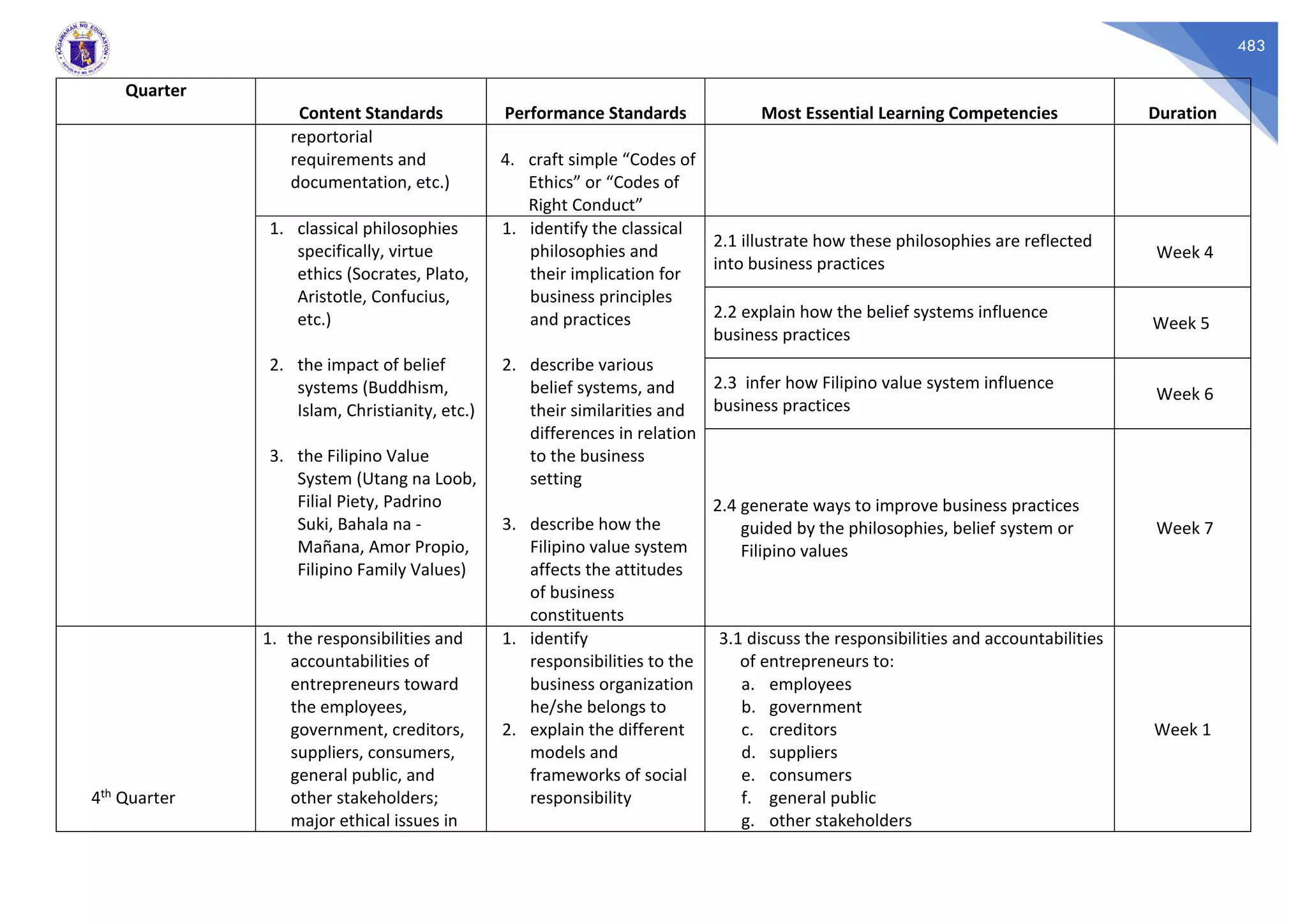 ABM - Specialized Subjects Updated MELC | PDF