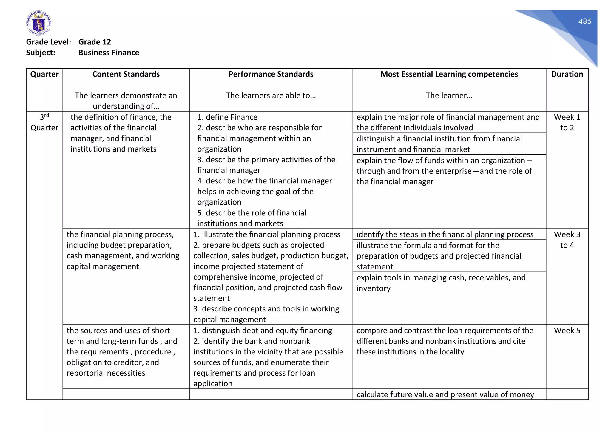 ABM - Specialized Subjects Updated MELC | PDF