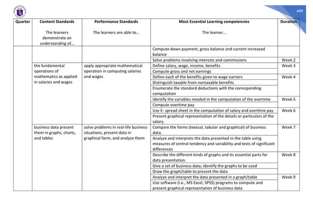 ABM - Specialized Subjects Updated MELC | PDF
