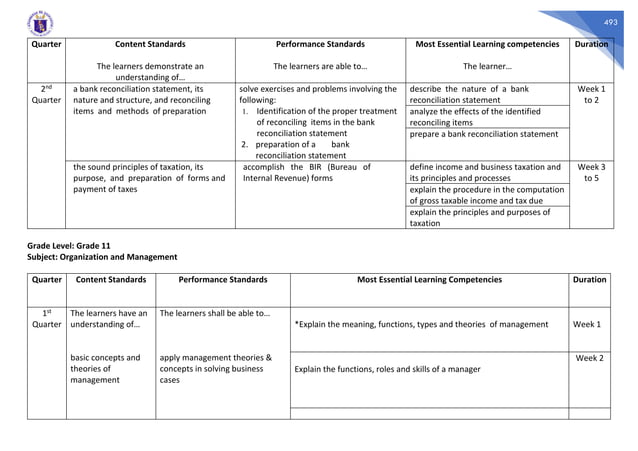 ABM - Specialized Subjects Updated MELC | PDF