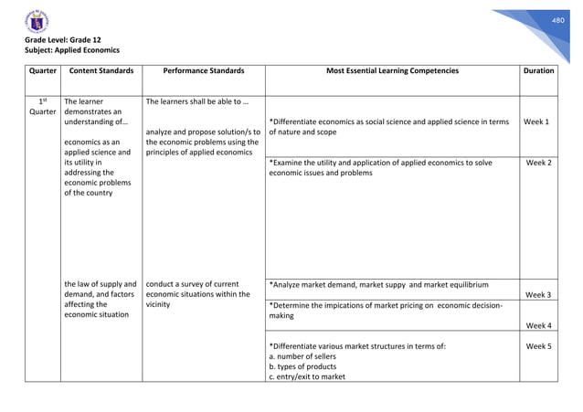 ABM - Specialized Subjects Updated MELC | PDF