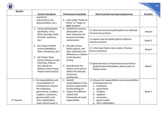 ABM - Specialized Subjects Updated MELC | PDF
