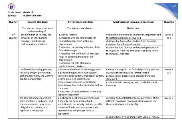 ABM - Specialized Subjects Updated MELC | PDF