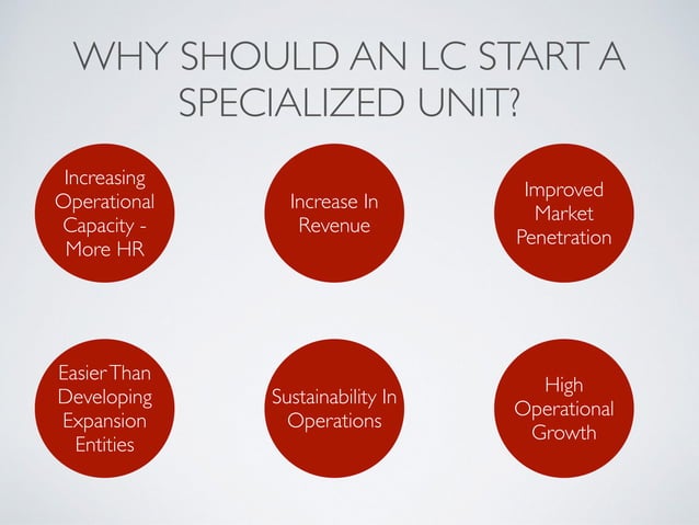 Specialized Units | AIESEC India | PPT