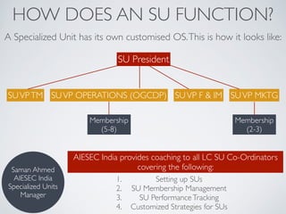 Specialized Units | AIESEC India | PDF