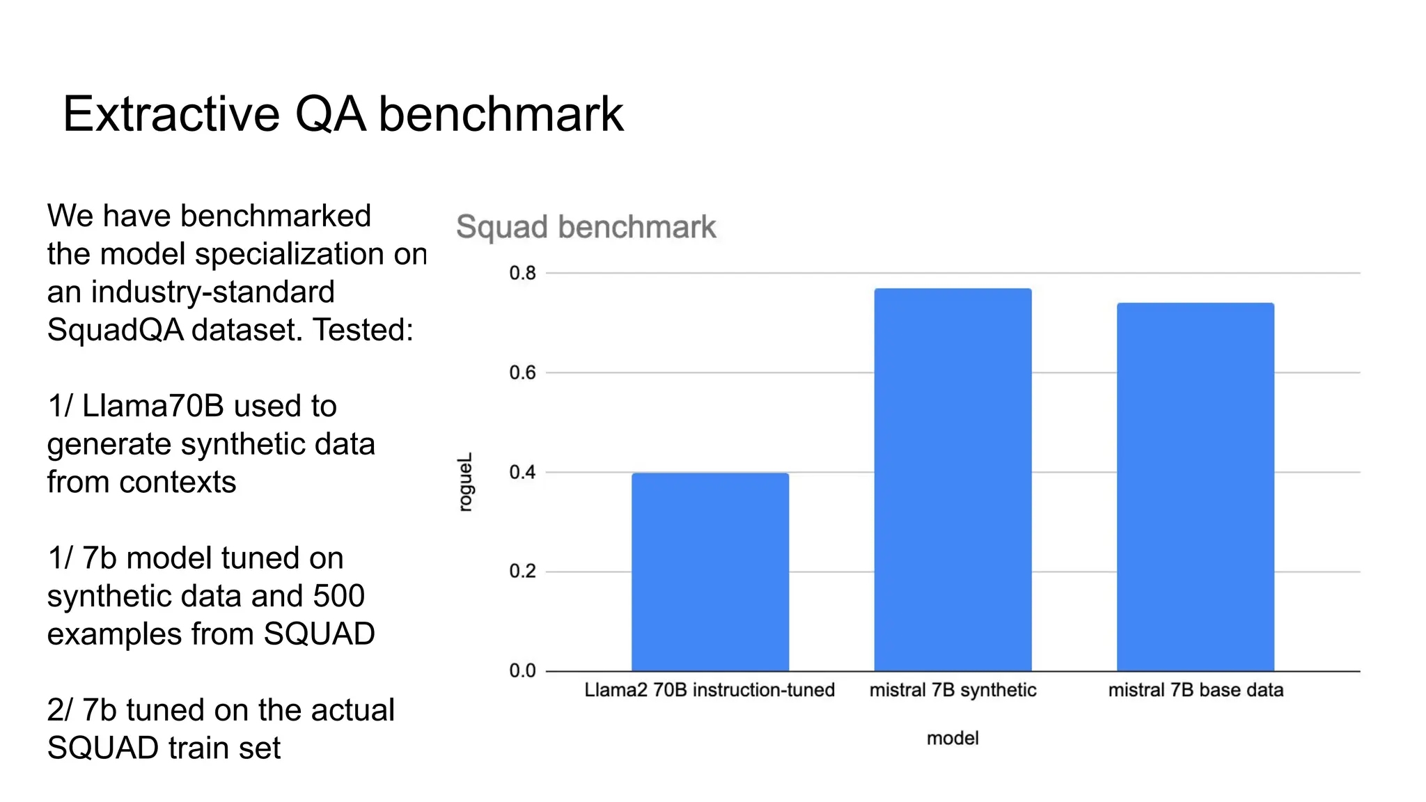 Specializing Small Language Models With Less Data | PDF