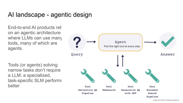 Specializing Small Language Models With Less Data | PDF