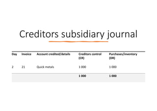 Special journals | PDF | Business | Business and Finance