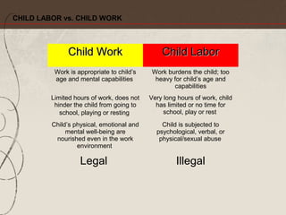 Special laws on children 8353, 9262, 9231, 7877, 7610, 920 | PPT