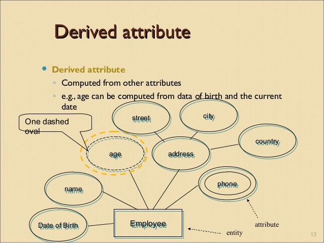 special-lecture-er-diagram