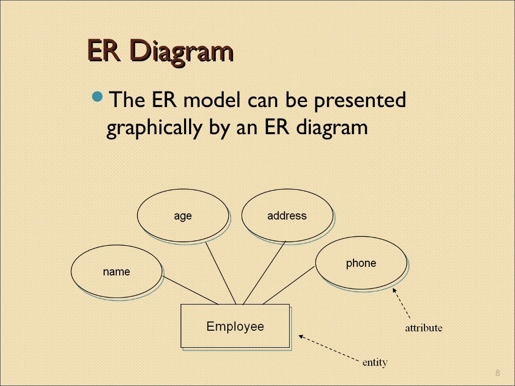 Special lecture er diagram