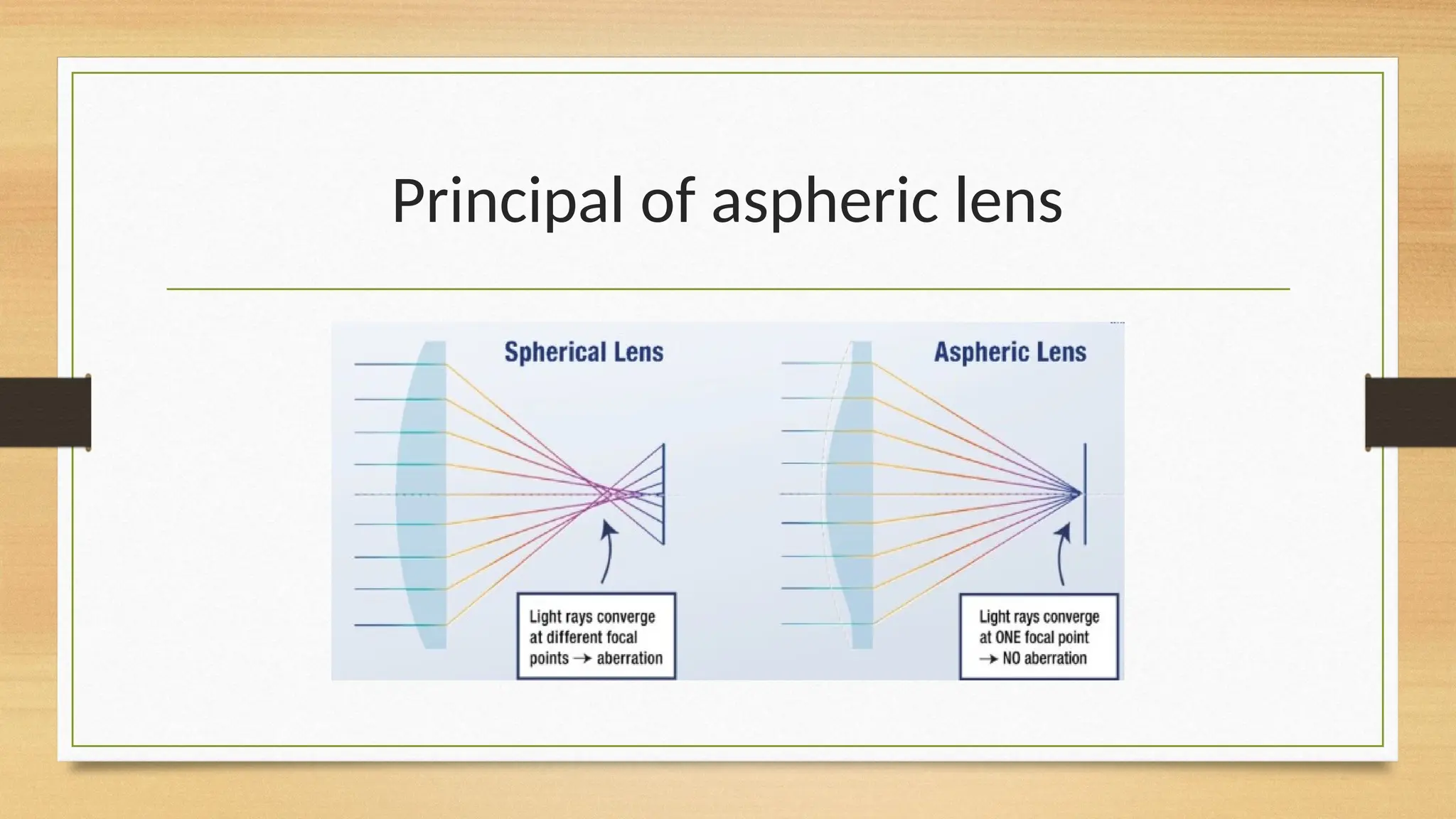 Special lens design for better vision and cosmesis | PPTX