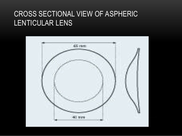 Special lens designing