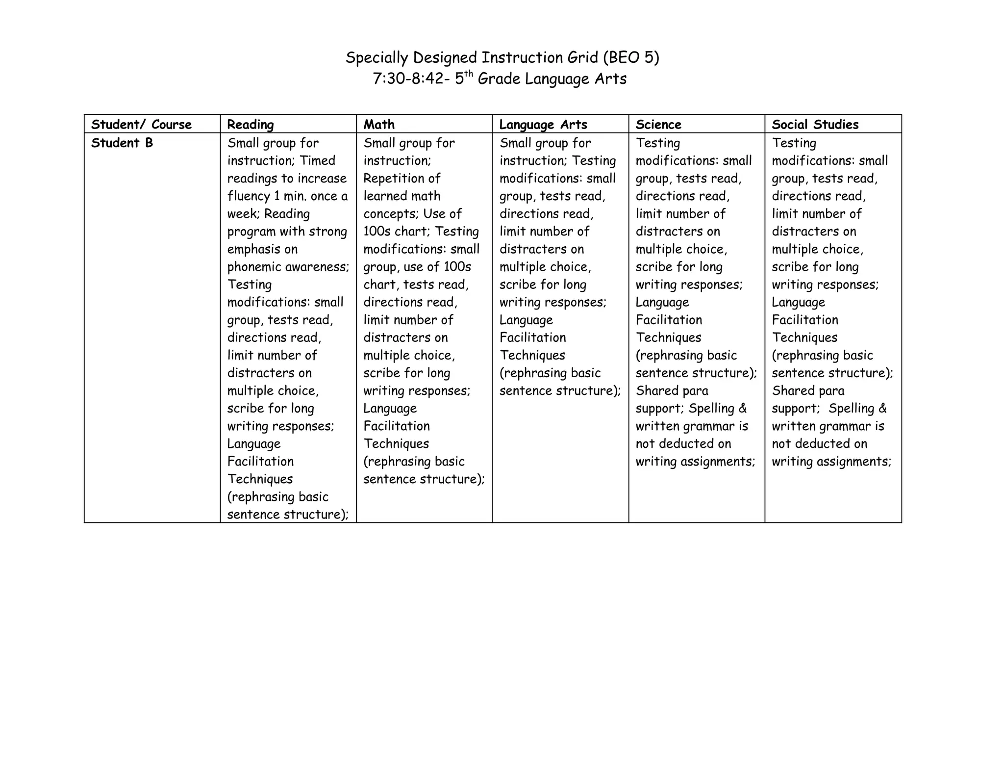 Specially Designed Instruction Grid | DOC | Educational Assessment ...