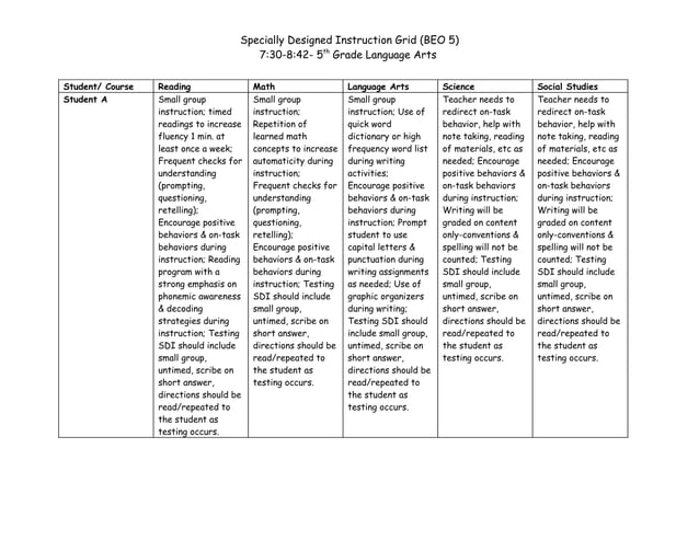 Specially Designed Instruction Grid | DOC | Educational Assessment ...