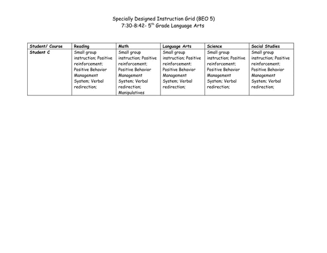 Specially Designed Instruction Grid | DOC | Educational Assessment ...