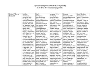 Specially Designed Instruction Grid | DOC
