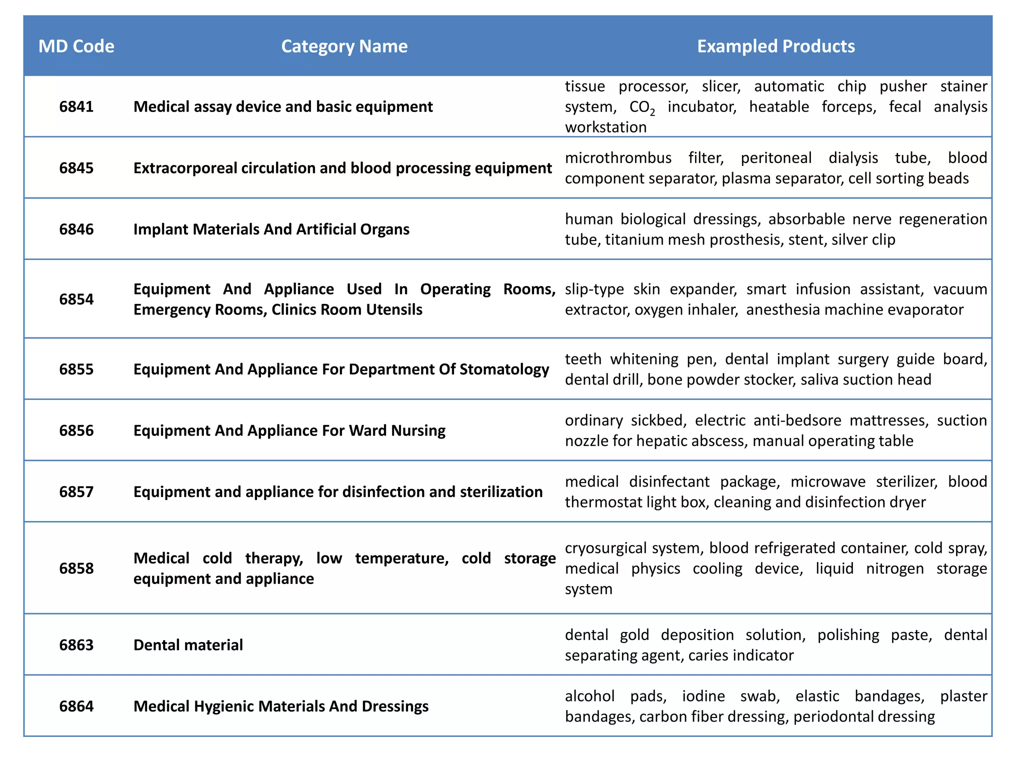 Specially know how to determine the classification of medical devices ...