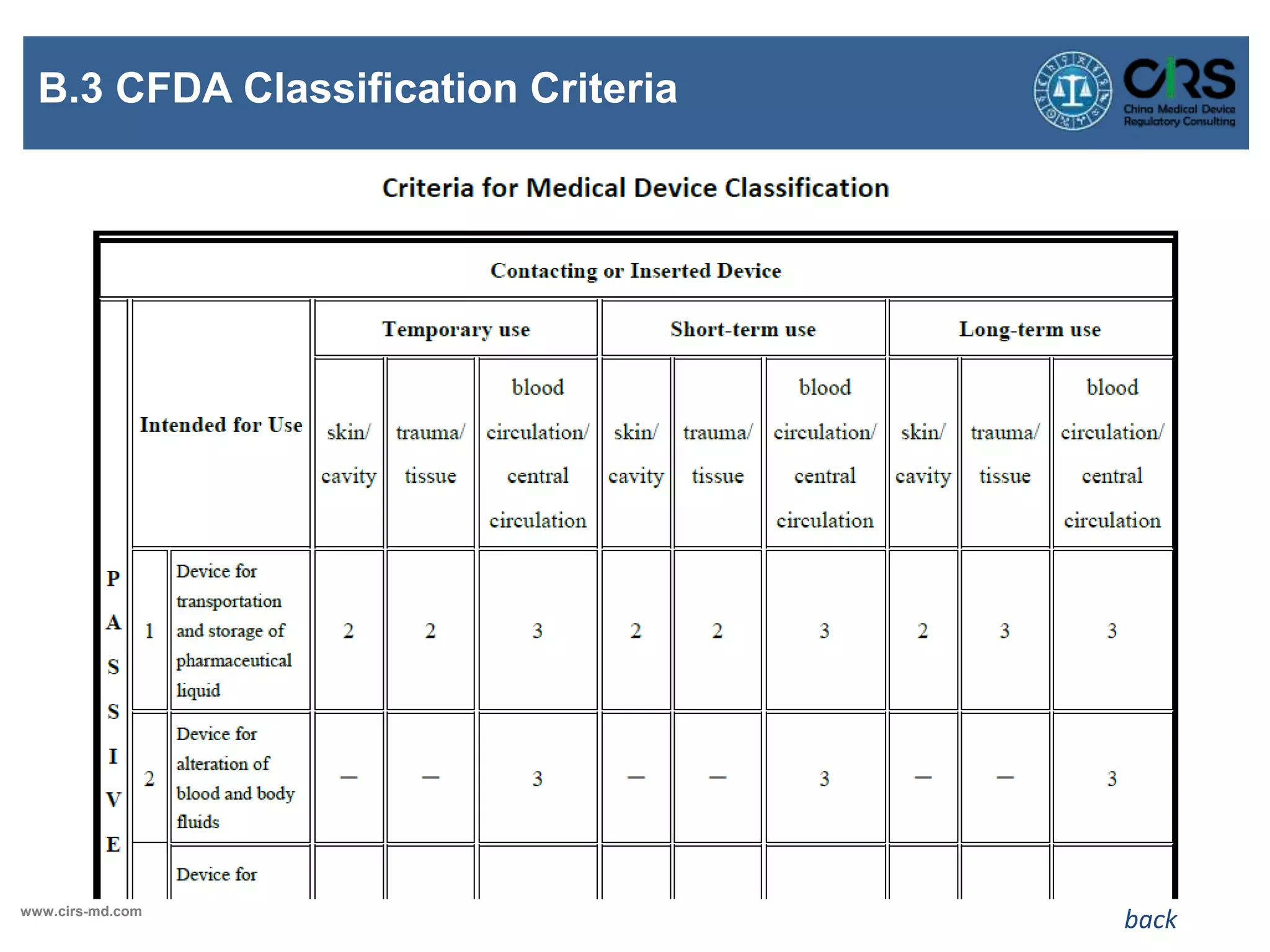 Specially know how to determine the classification of medical devices ...