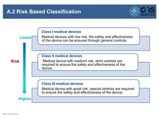 Specially know how to determine the classification of medical devices ...