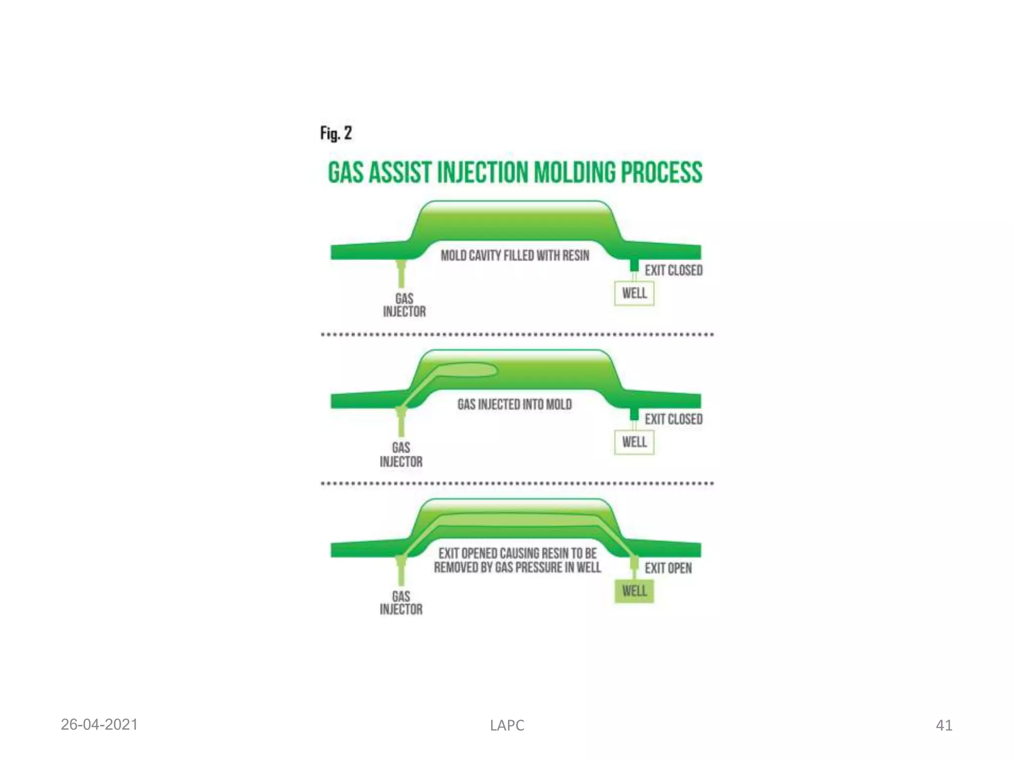 Special Machines Unit 1 PPT - Manufacturing of Plastic Components and ...