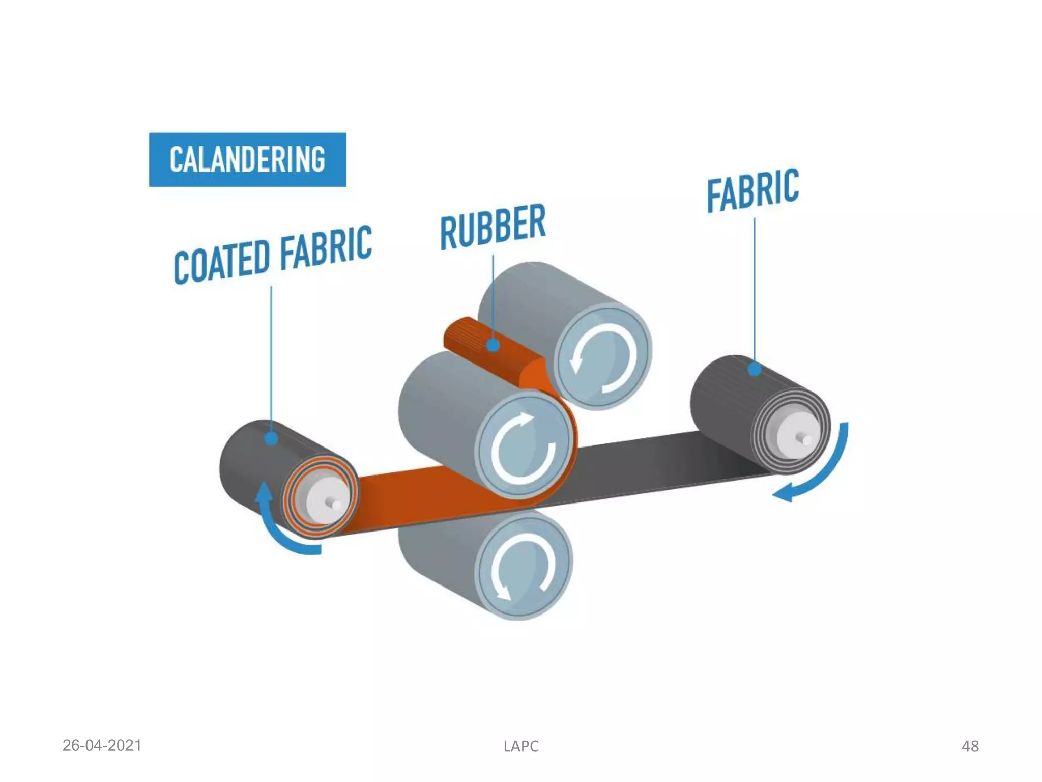 Special Machines Unit 1 PPT - Manufacturing of Plastic Components and ...