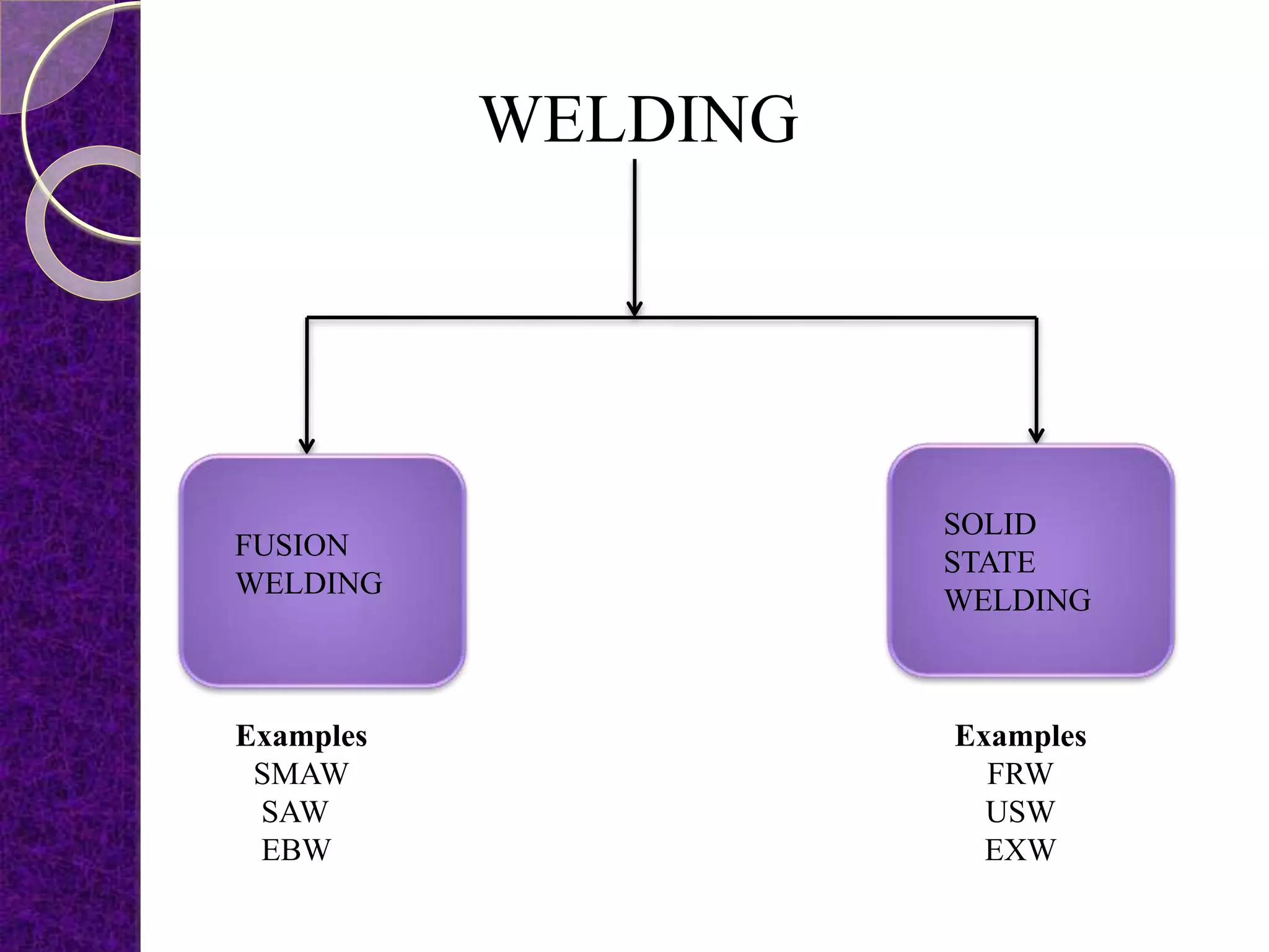 Special metal joining process - Ultrasonic Welding and friction Welding | PPTX