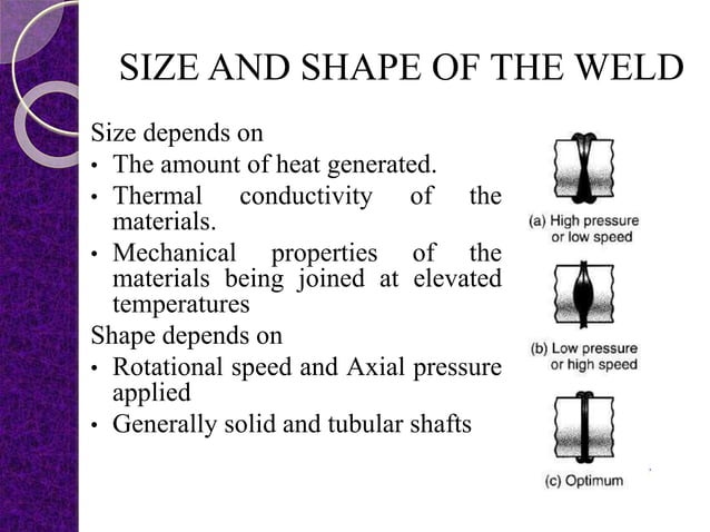 Special metal joining process - Ultrasonic Welding and friction Welding ...