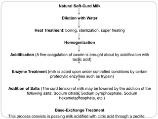 special milk- toned, humanized,fortified, reconstituted and flavoured ...