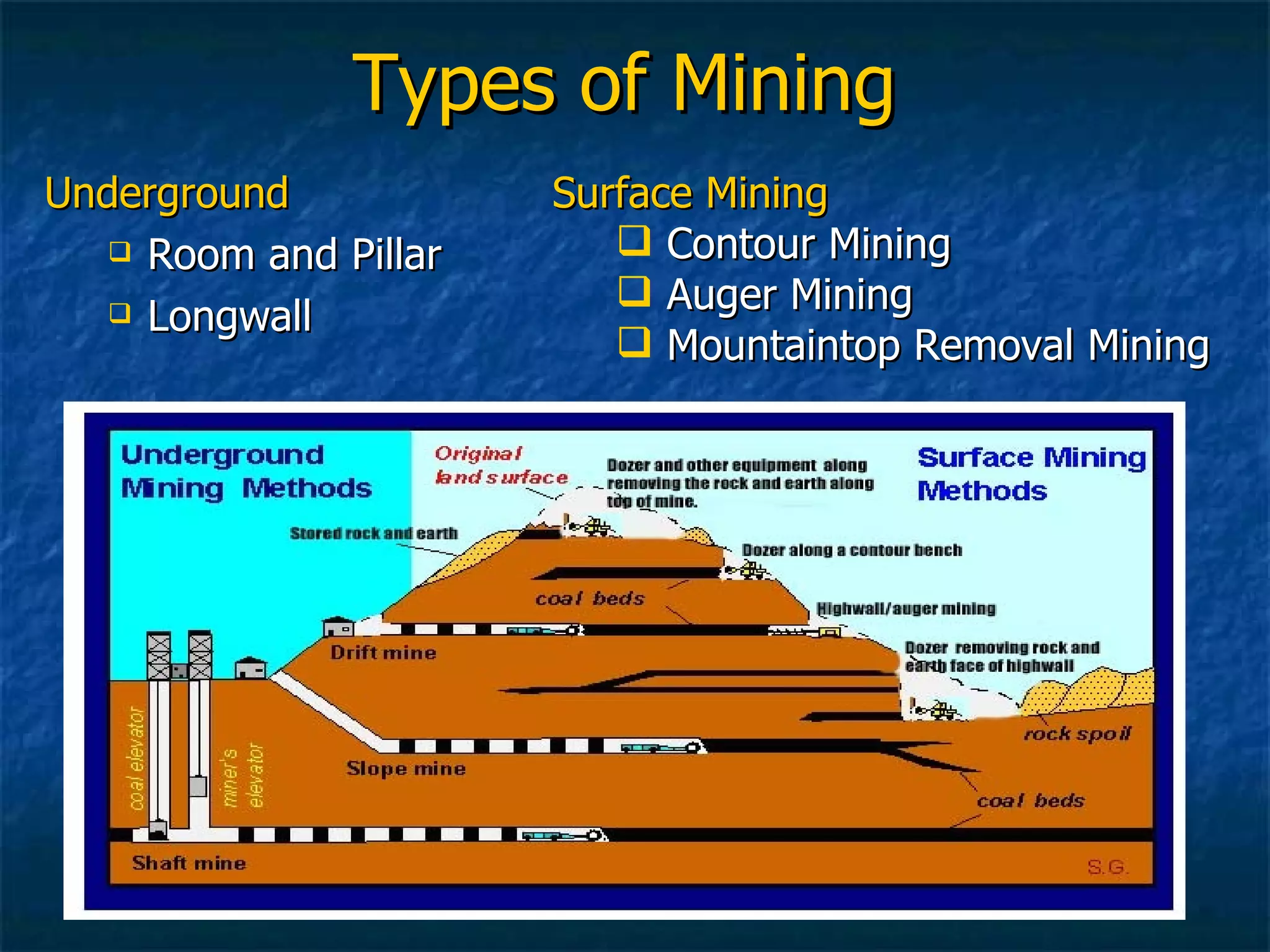 Special Mountaintop Mining Powerpoint Finished | PPT