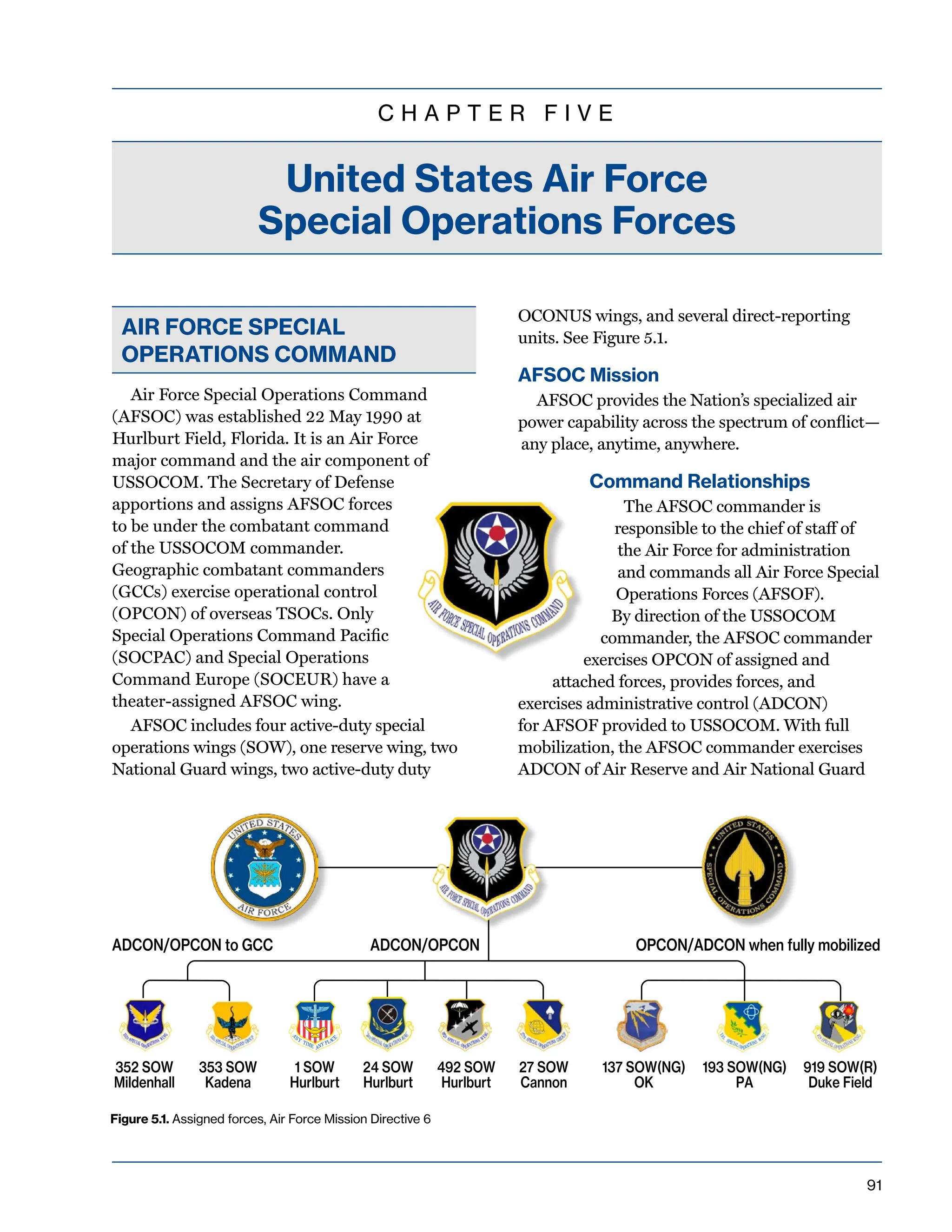 Special Operations Forces Reference Manual 2023 U_SOFRM_2023.pdf