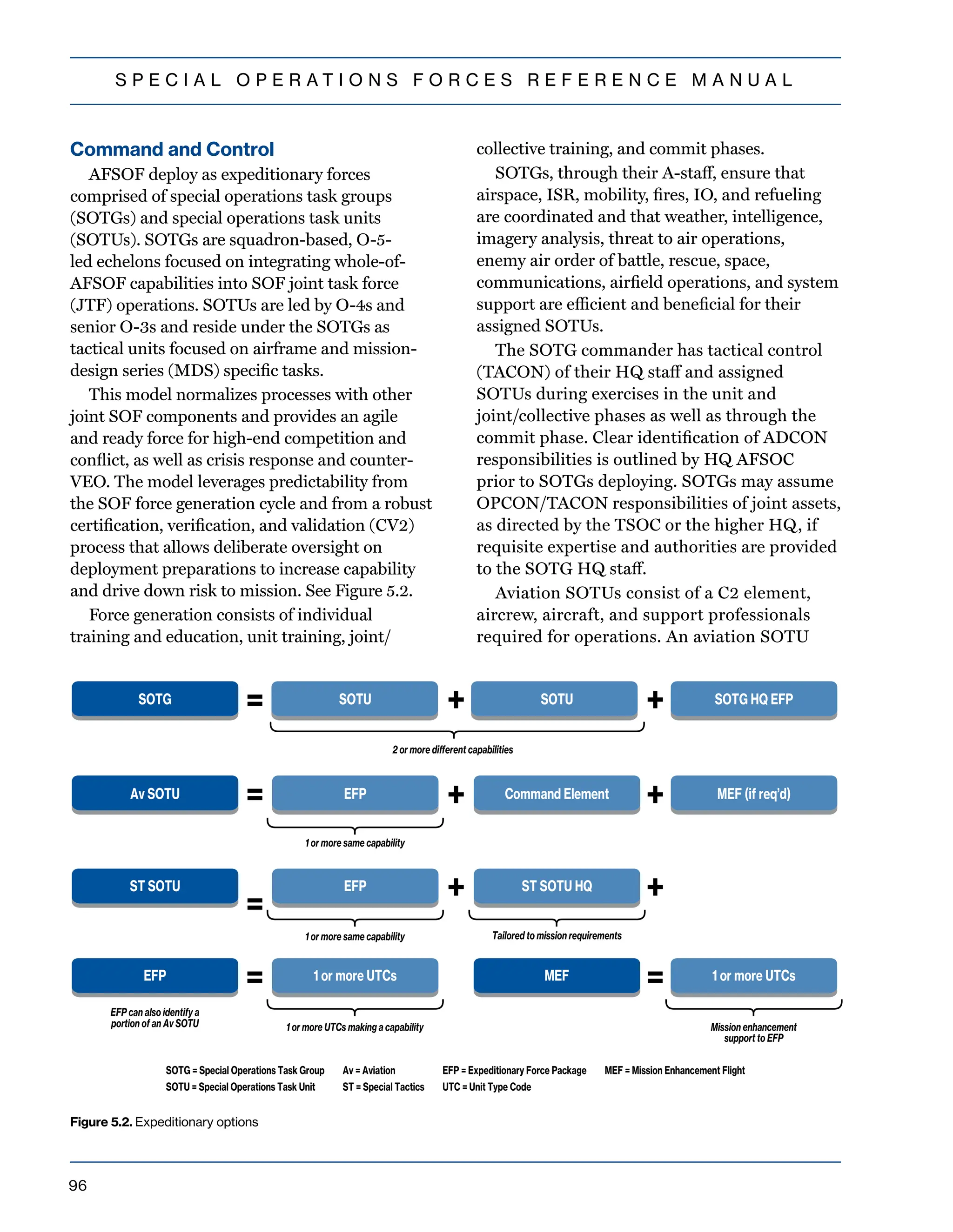 Special Operations Forces Reference Manual 2023 U_SOFRM_2023.pdf