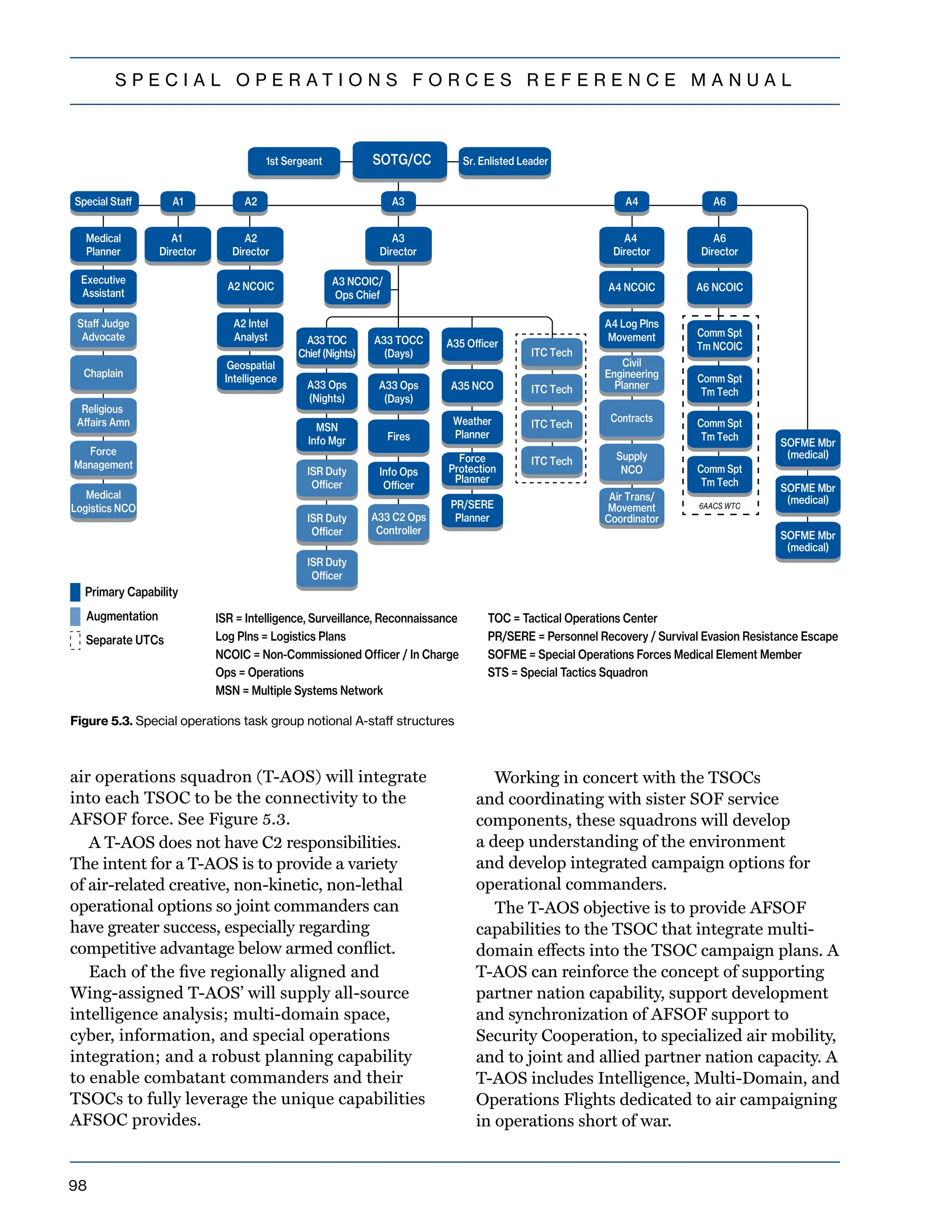 Special Operations Forces Reference Manual 2023 U_SOFRM_2023.pdf