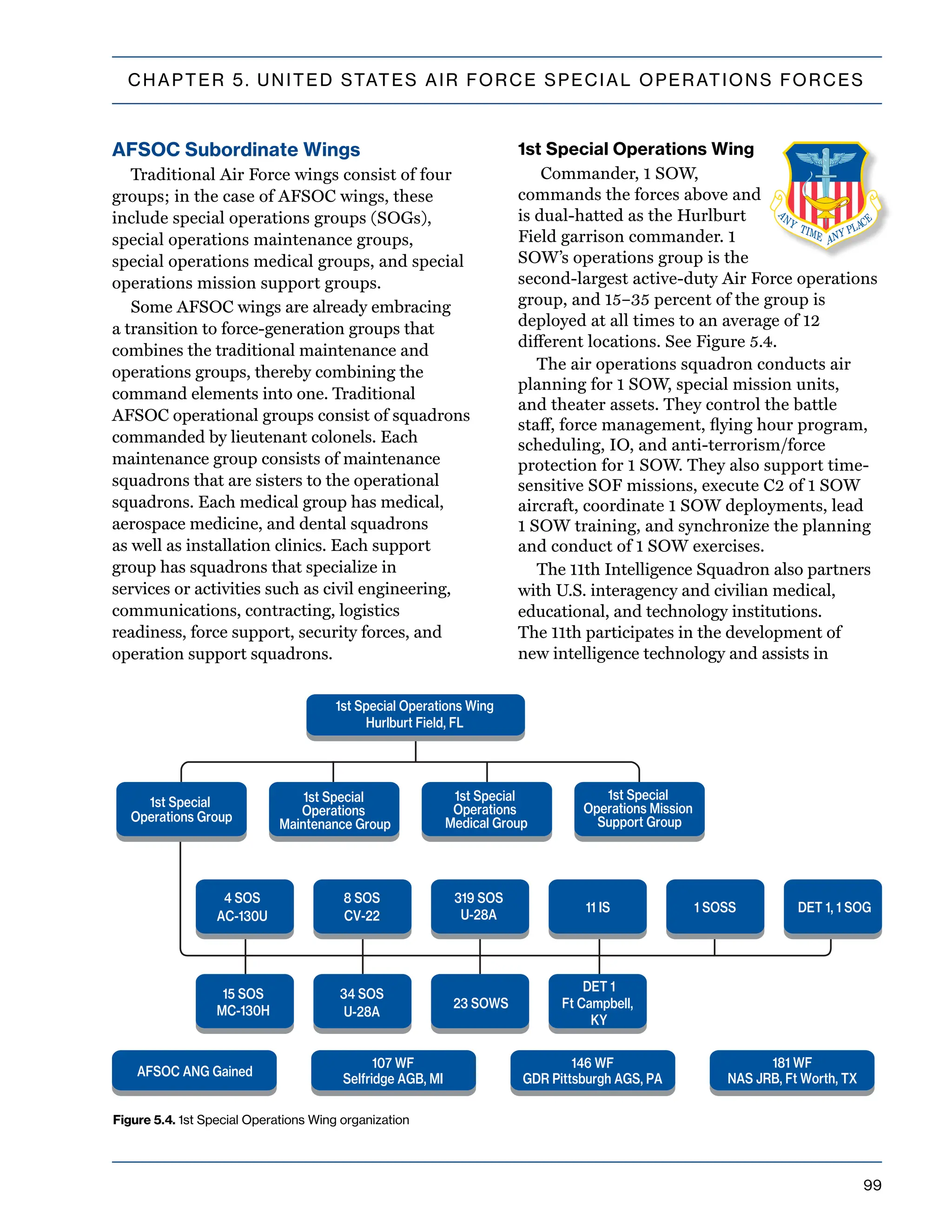 Special Operations Forces Reference Manual 2023 U_SOFRM_2023.pdf