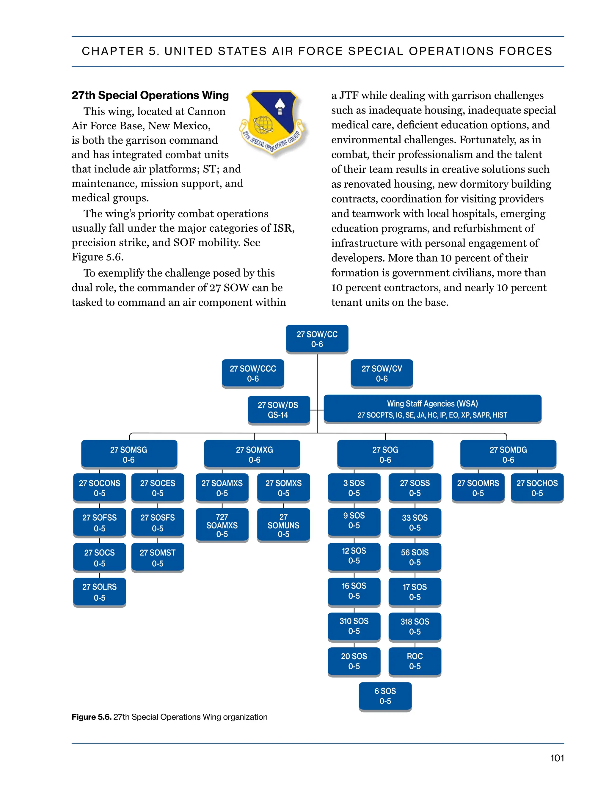 Special Operations Forces Reference Manual 2023 U_SOFRM_2023.pdf