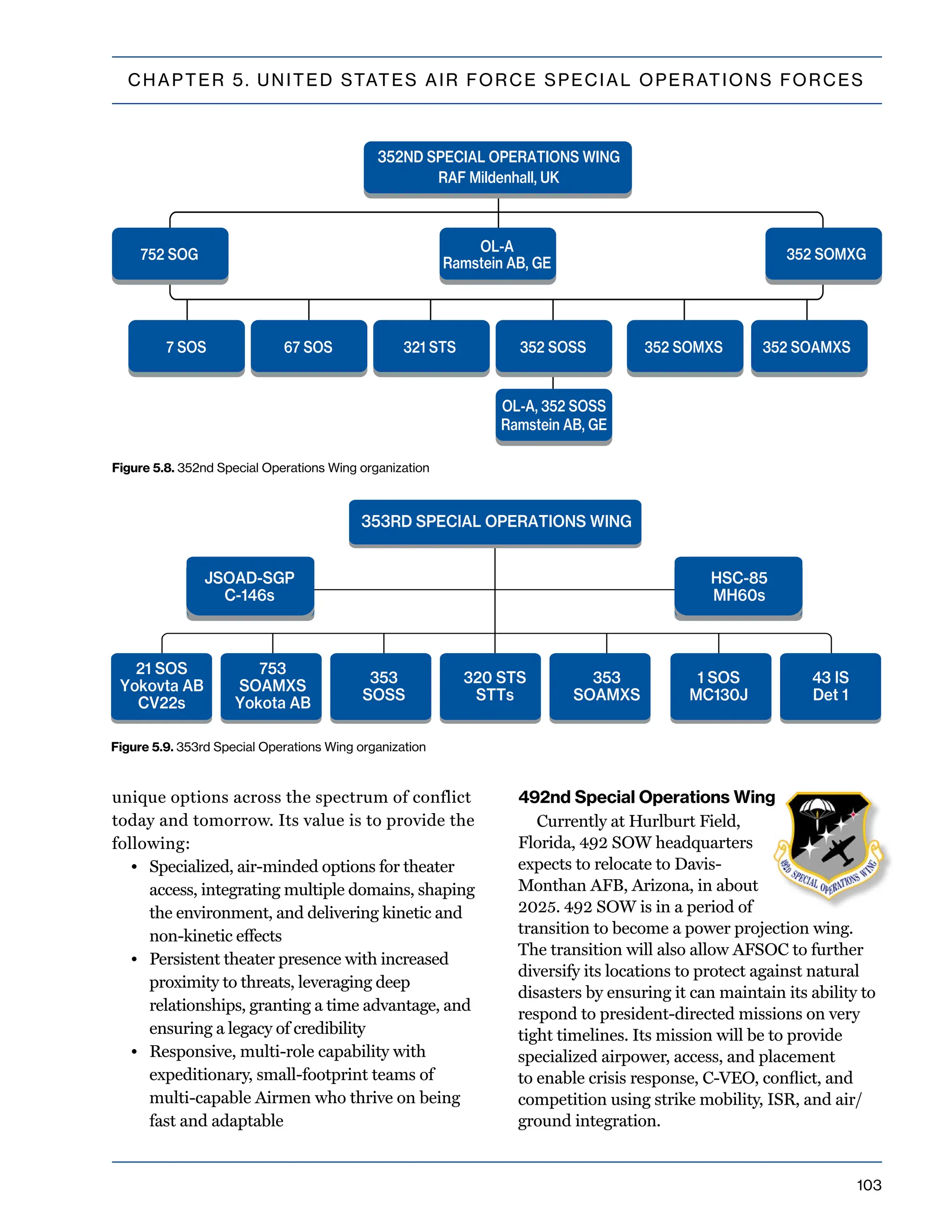 Special Operations Forces Reference Manual 2023 U_SOFRM_2023.pdf