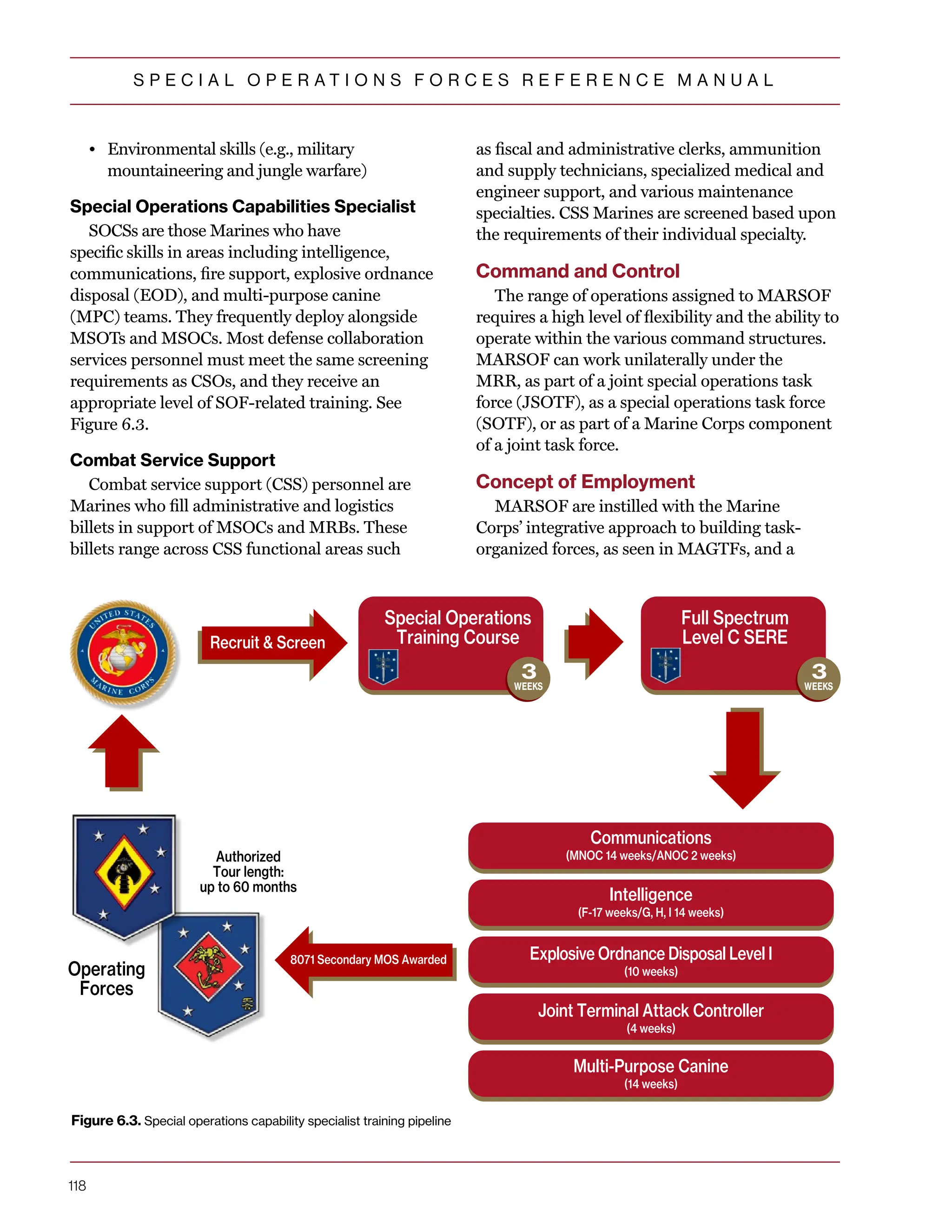 Special Operations Forces Reference Manual 2023 U_SOFRM_2023.pdf