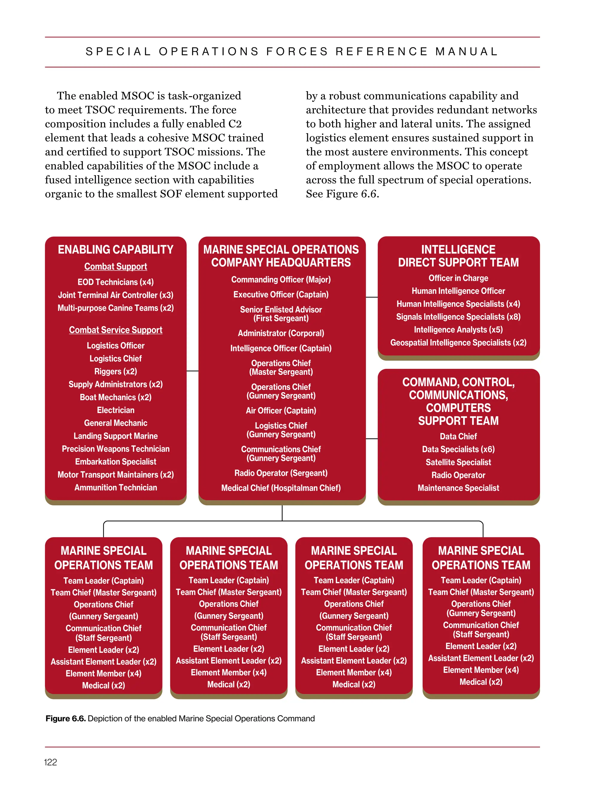 Special Operations Forces Reference Manual 2023 U_SOFRM_2023.pdf