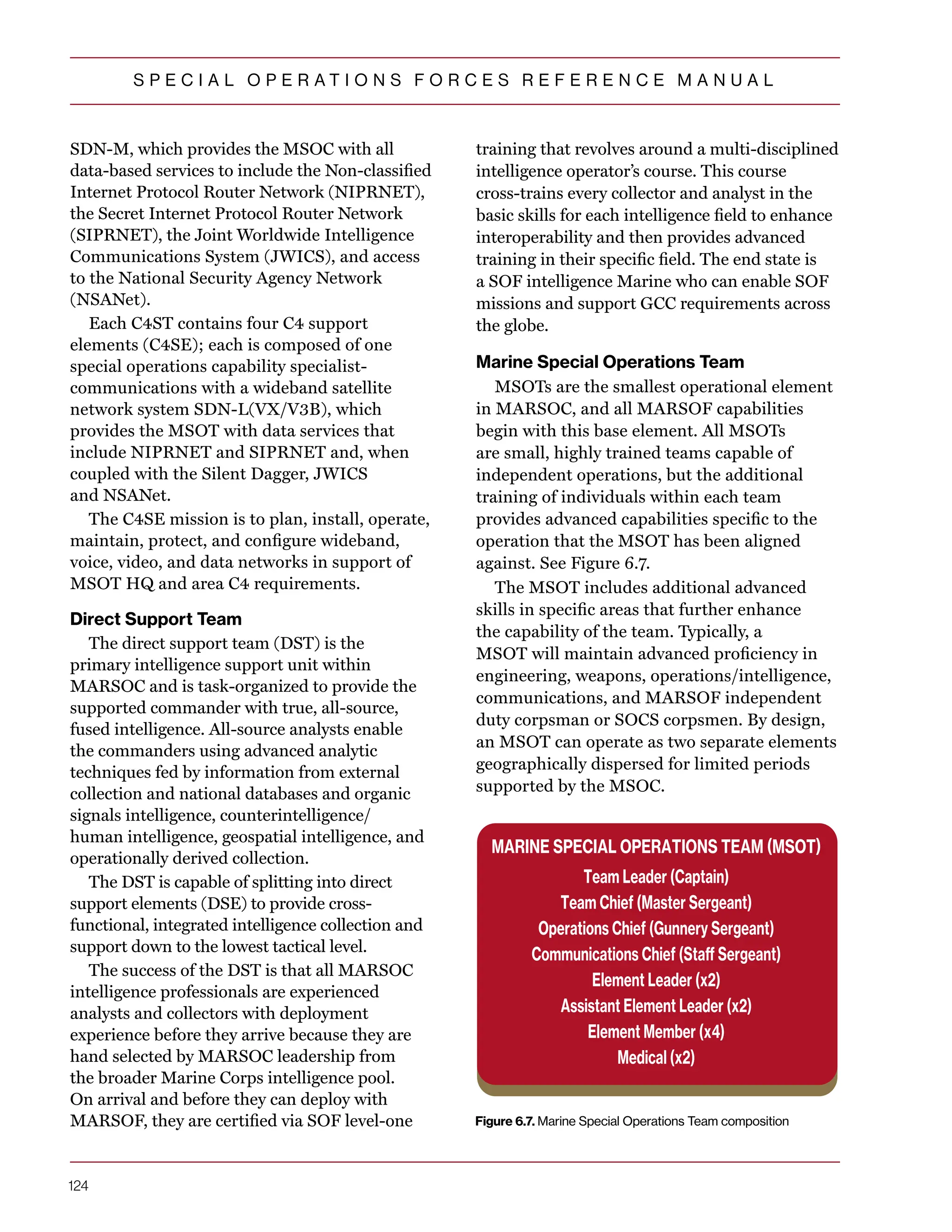 Special Operations Forces Reference Manual 2023 U_SOFRM_2023.pdf