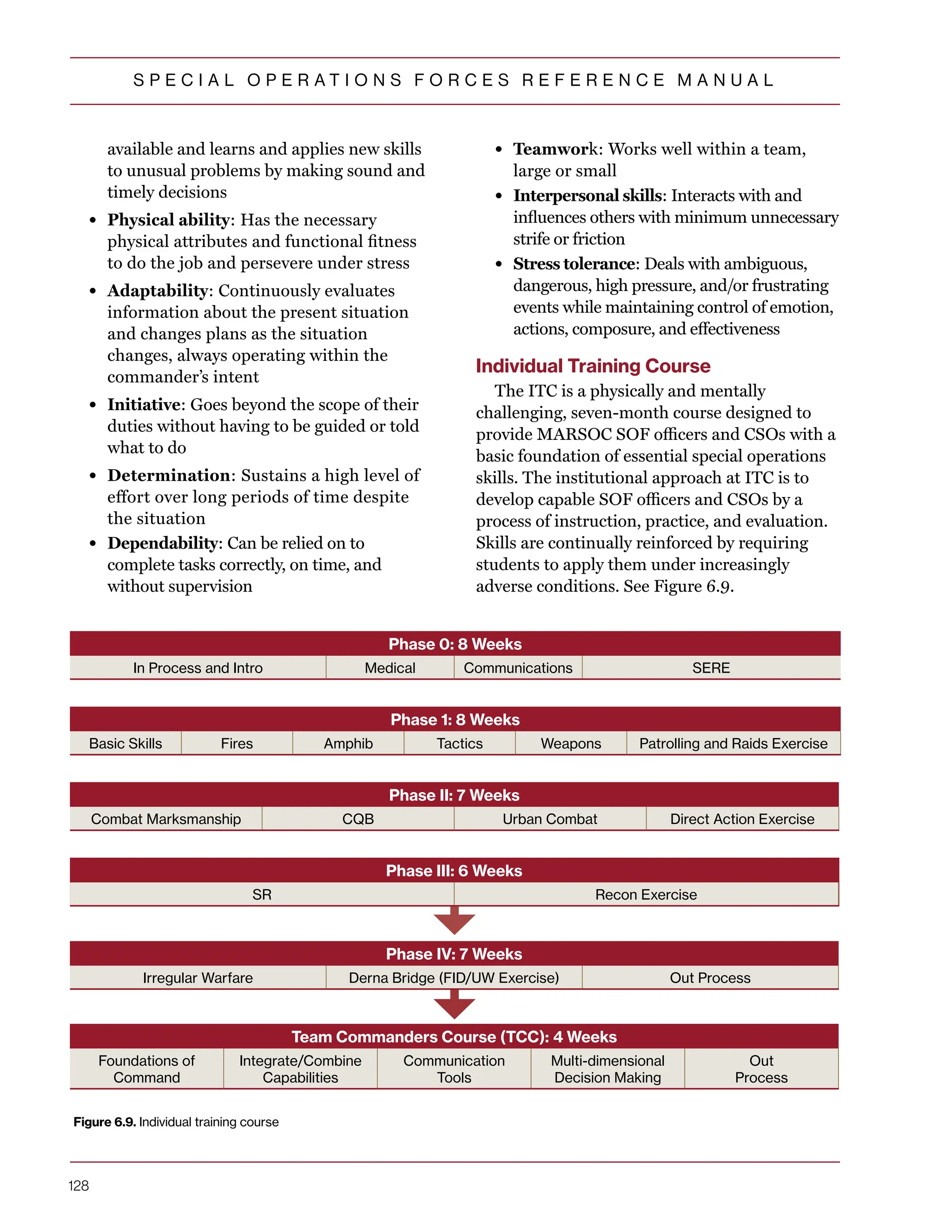 Special Operations Forces Reference Manual 2023 U_SOFRM_2023.pdf