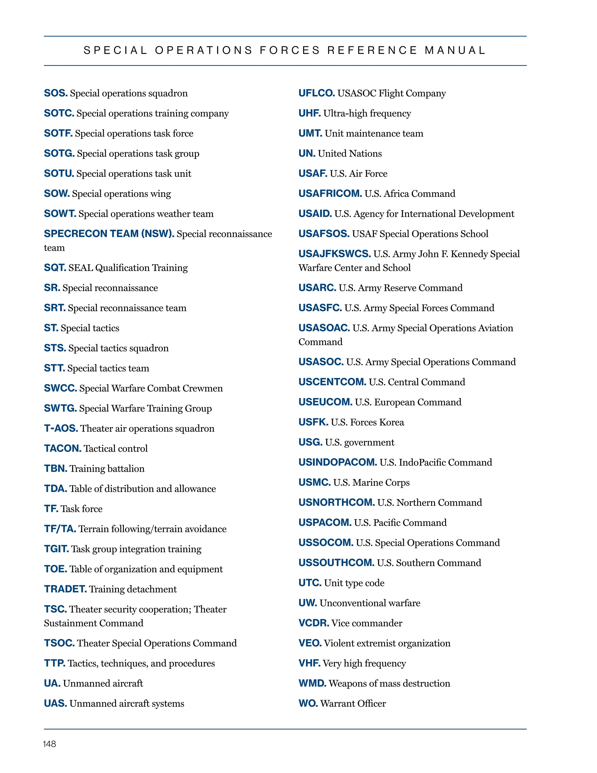 Special Operations Forces Reference Manual 2023 U_SOFRM_2023.pdf