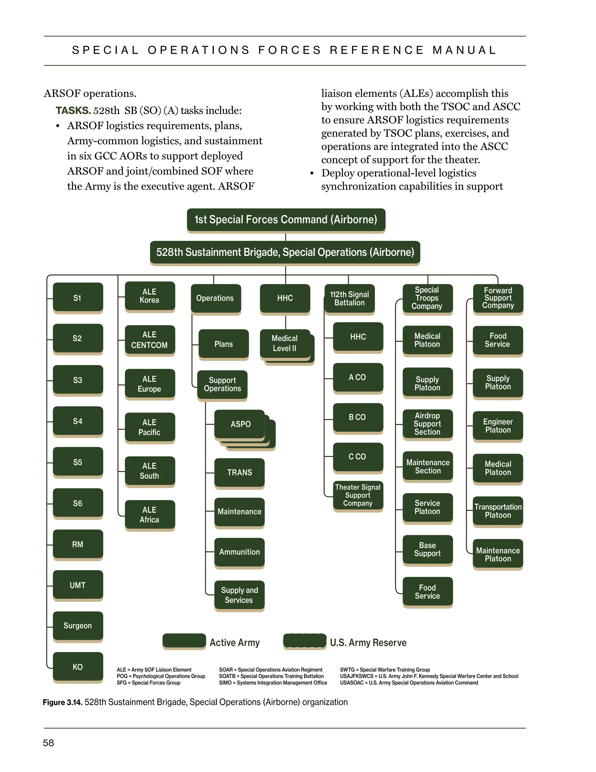 Special Operations Forces Reference Manual 2023 U_SOFRM_2023.pdf