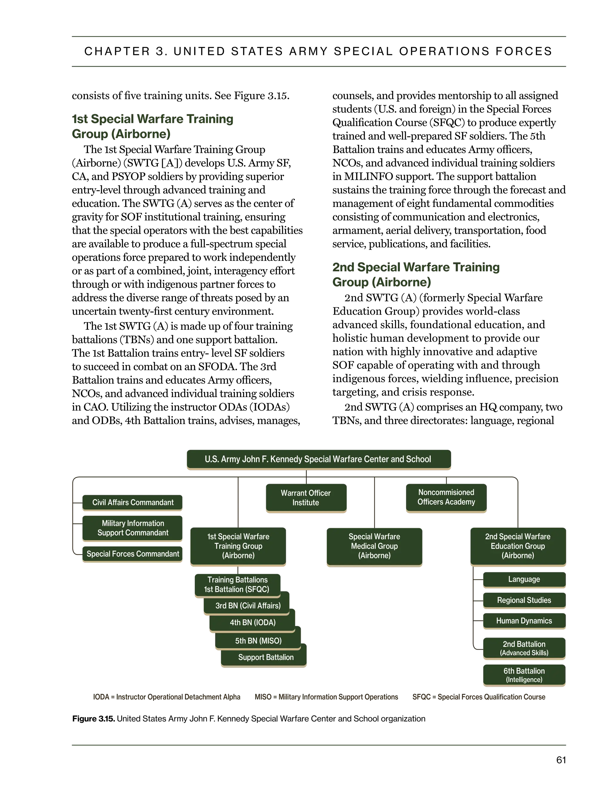 Special Operations Forces Reference Manual 2023 U_SOFRM_2023.pdf