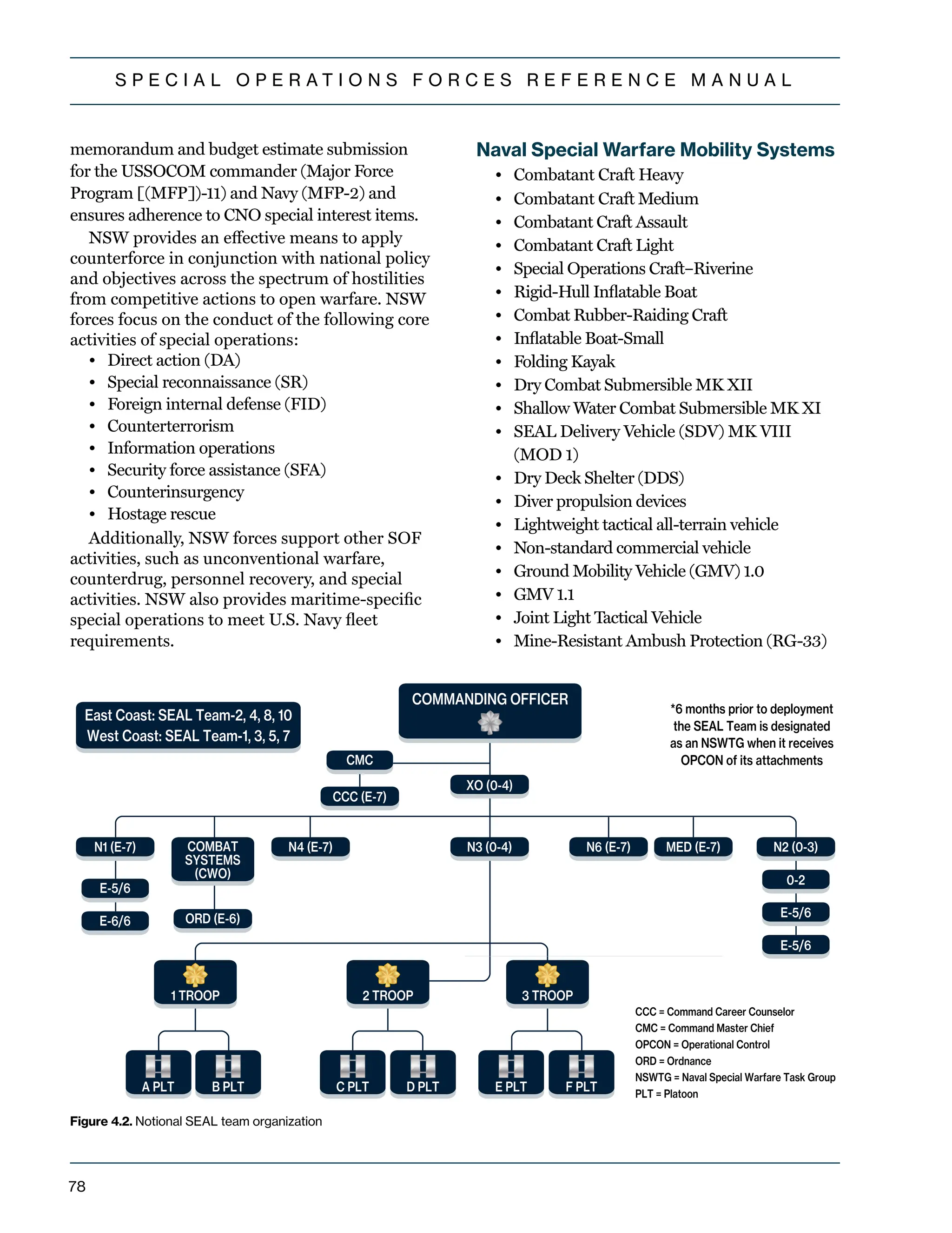 Special Operations Forces Reference Manual 2023 U_SOFRM_2023.pdf