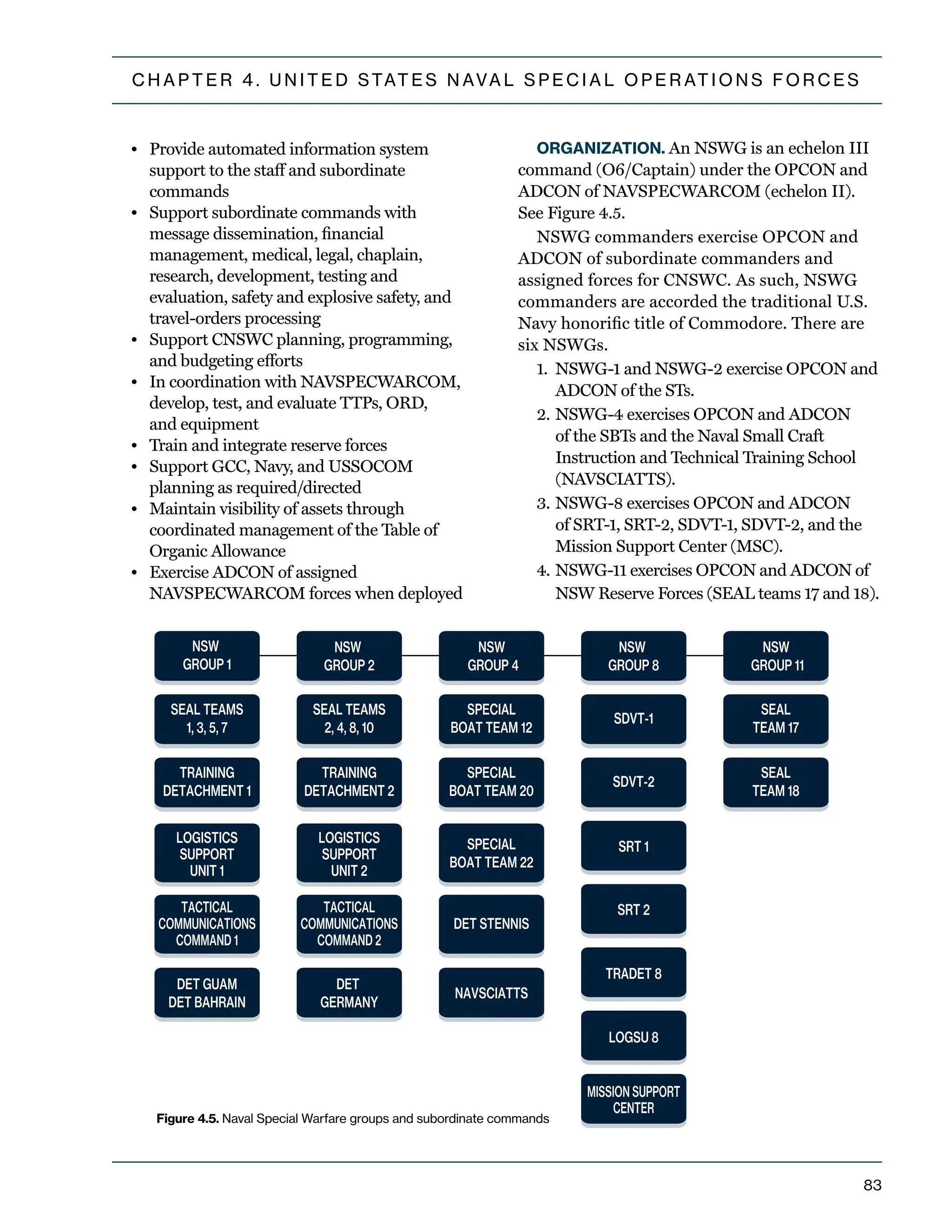 Special Operations Forces Reference Manual 2023 U_SOFRM_2023.pdf