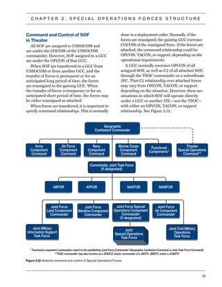 Special Operations Forces Reference Manual 2023 U_SOFRM_2023.pdf