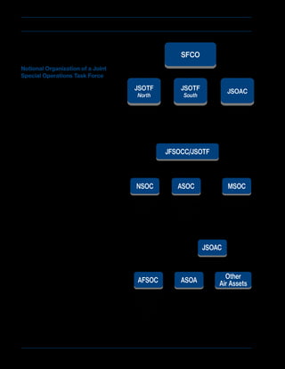 Special Operations Forces Reference Manual 2023 U_SOFRM_2023.pdf