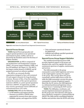 Special Operations Forces Reference Manual 2023 U_SOFRM_2023.pdf